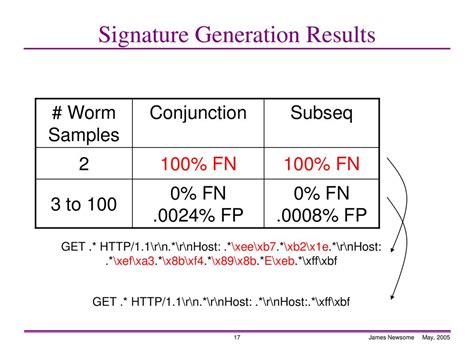 polygraph automatically generating signatures for polymorphic worms