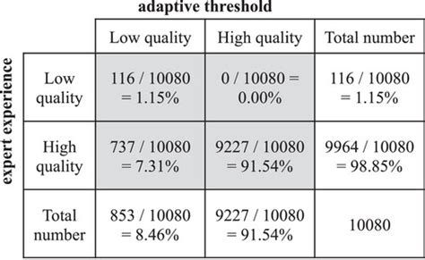 Autoencoderbased Method To Assess Bridge Health Monitoring Data Quality Xiao Computer Aided