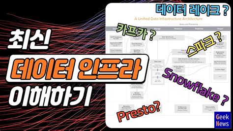 최신 데이터 인프라 이해하기 1 기본 개념과 단어 설명데이터 인프라의 목적 데이터 웨어하우스 Etl 과 Elt