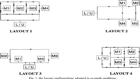figure 1 from integrated scheduling of machines and agvs in fms by