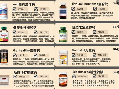 The Growing Calcium Supplements Market In China Ecommerce China