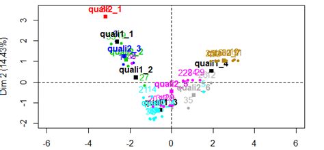 r pca factor analysis of mixed quantitative qualitative data