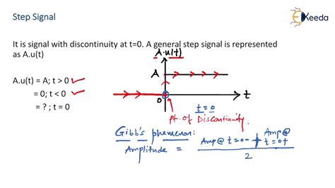 exploring basics of elementary continuous time signals for gate signals