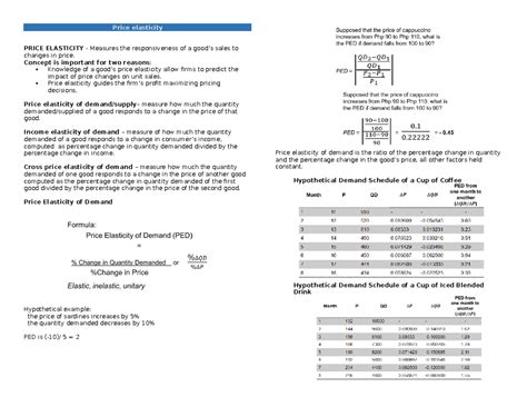 Price Elasticity Reviewer Price Elasticity PRICE ELASTICITY Measures The Responsiveness Of A