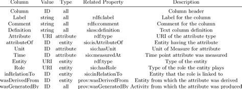 semantic data dictionary specification download table