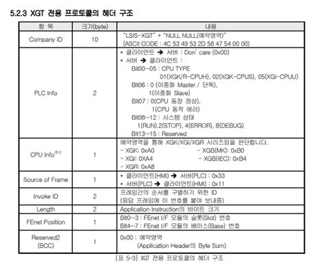 Solution Square 패킷을 활용한 Xgt Ethernet 통신