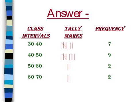 Frequency Distribution Ppt