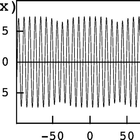 The Typical Non Equilibrium Distribution Of Order Parameter X The