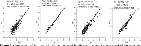 Figure 1 From Applicability Of Time Dependent Seismicity Model For Earthquake Occurrence Along