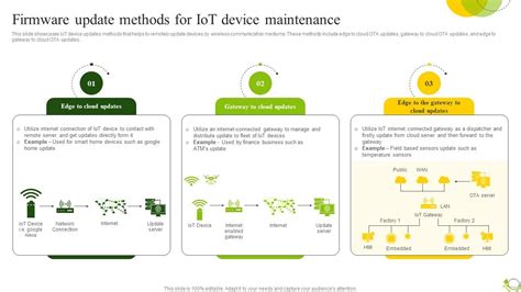 Firmware Update Methods For Agricultural IoT Device Management To