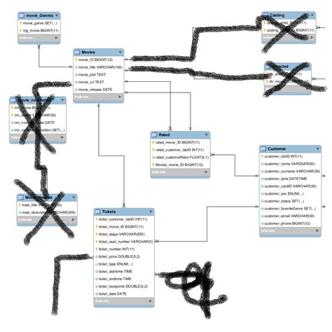 Mysql Combine Data From 2 Strange Tables Stack Overflow