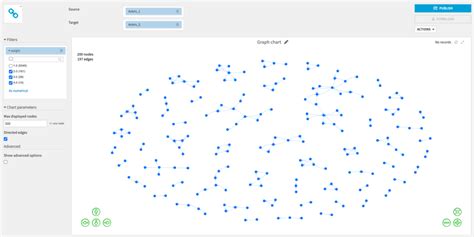 Plugin Graph Analytics Dataiku