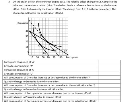 Solved On The Graph Below The Consumer Begins At L The Chegg Com