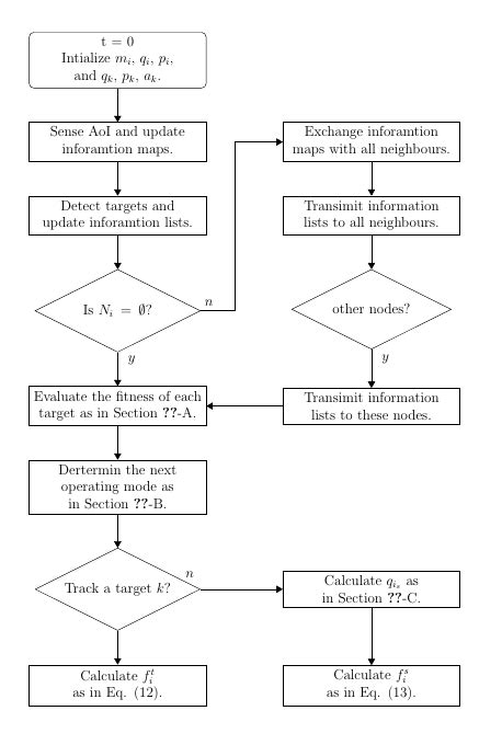 Tikz Pgf Latex Flowchart Connect From Diamond To Far Off Rectangle