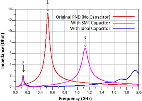Figure 1 From A Novel Decoupling Capacitor For Power Integrity