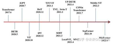 人工智能各领域跨界能手——transformer 知乎