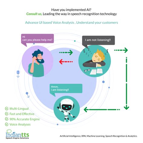RPA Automation A Digital Transformation For Modern Telecom Industry IndianTTS Blog