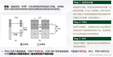 因果推断 双重差分法笔记补充 双重差分 reghdfe csdn博客