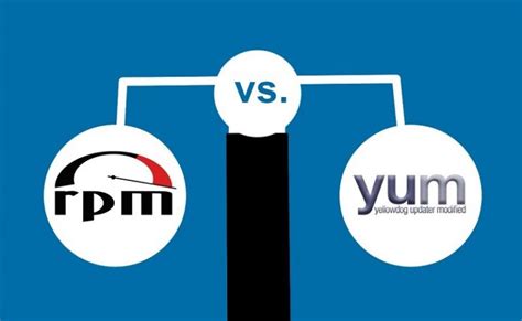 Rpm Vs Yum Learn The Difference