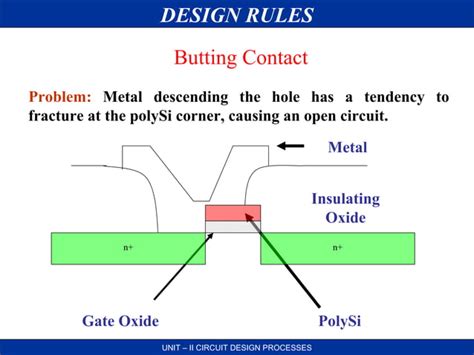 vlsi circuit design process ppt