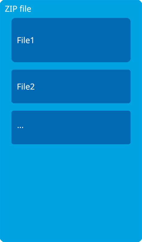 Android Apk Signature Scheme V3 Guardsquare