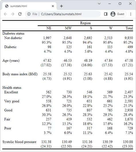 Customizable Tables Stata