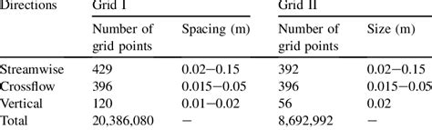 Details Of The Computational Grids Download Table