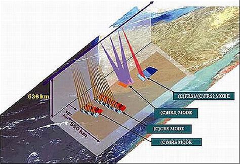 Risat 1 Radar Imaging Satellite 1 Eoportal