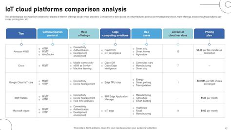 Top 10 Understanding The Internet Of Things And Leveraging The Potential Of Iot Ecosystem