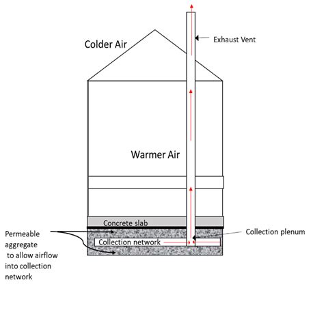 Passive Sub Slab Venting Systems Tech Sheet Vim