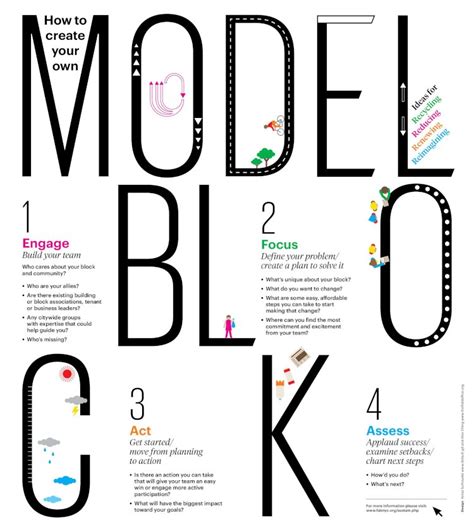 Pdf Model Block Brochure Dokumentips