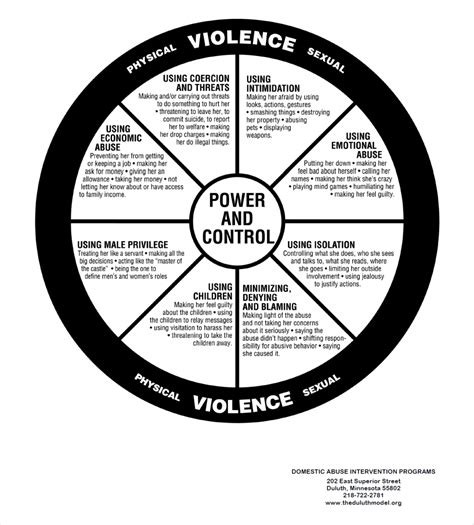 December 2022: The Power and Control Wheel – An Overview of Abuse Tactics - Domestic Violence ...