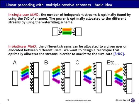 Mimo Multiuser Schemes For Downlink Transmissions Theoretic Bounds