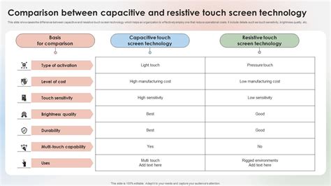Difference Between Capacitive Touch And Resistive Touch At Angeline