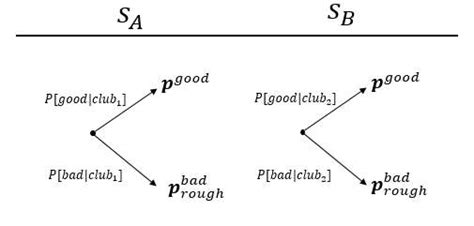 Tikz Pgf Simple Probability Tree TeX LaTeX Stack Exchange