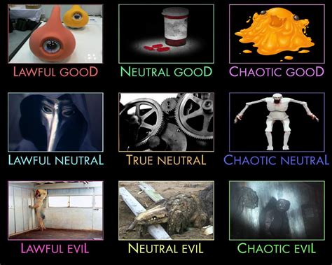 Iconic Scps Alignment Chart Sorry For Rushing It R Alignmentcharts