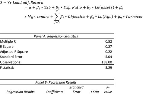 This Table Shows The Results Of A Multi Factor Regression Model As
