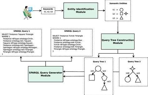 Diagram Of The Semankey Method Download Scientific Diagram