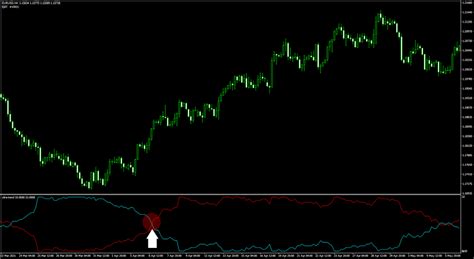 Ultra Trend Indicator MT Free Download ForexRacer