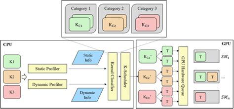 System Structure Based On K Scheduler Download Scientific Diagram