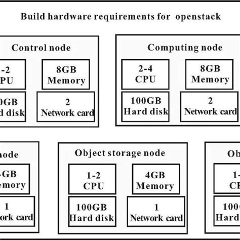 Rabbitmq Architecture Diagram Download Scientific Diagram