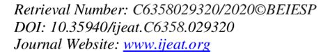 A Chromosome Representing The Solution In Fig 2 The Variable Order