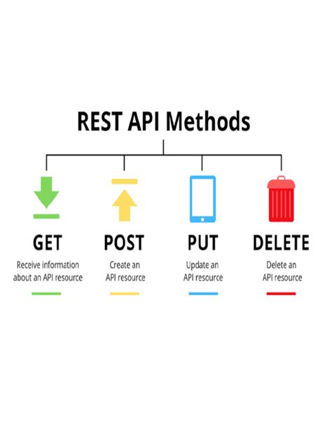 Rest Api Methods Pdf