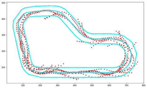 Using Jupyter Notebook For Analysing Deepracers Logs Code Like A Mother
