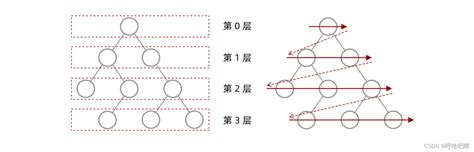 dfs与bfs优先搜索算法 什么是bfs和dfs csdn博客