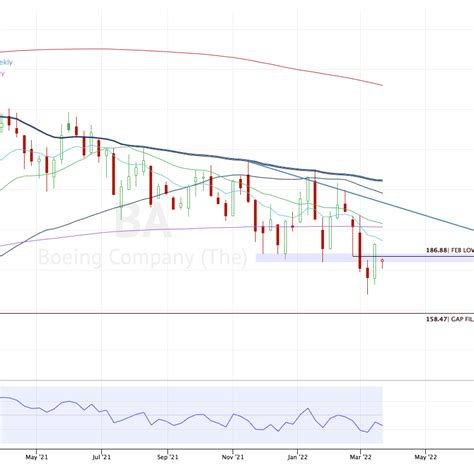 Boeing Stock Whatstherumpus Blog