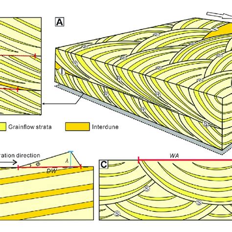 Geometric Models Of Aeolian Architecture Of Ancient Dunes A Download Scientific Diagram