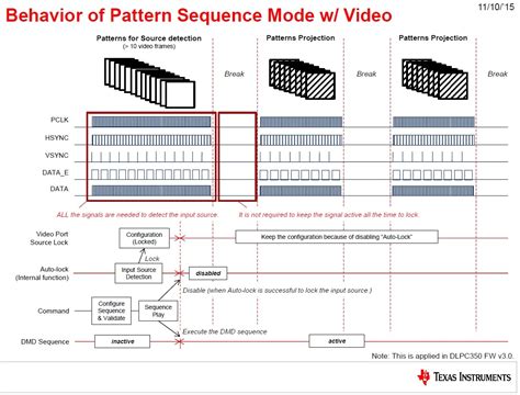Faq Dlp Lightcrafter 4500 Evm Faqs Dlp Products Forum Dlp®︎ Products Ti E2e Support Forums