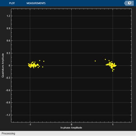 Joint Radar Communication Using Pmcw And Ofdm Waveforms Matlab And Simulink