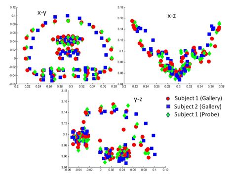 sparse stereo reconstruction re sults download scientific diagram